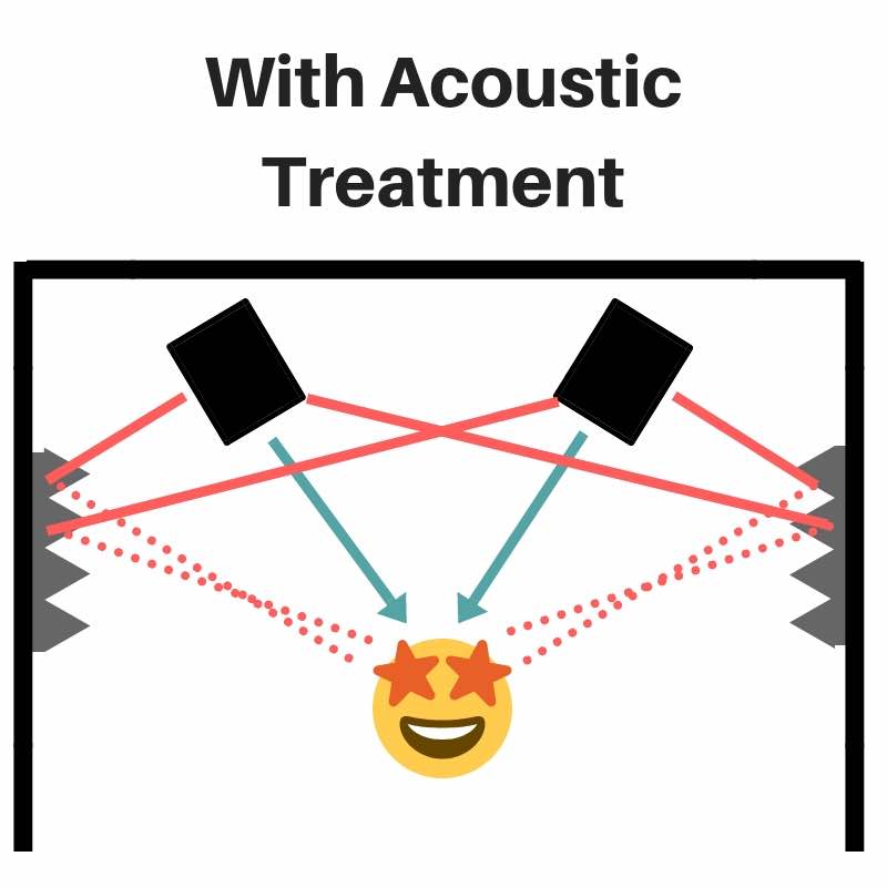 Acoustic Treatments Explained – IndiePulse Music Magazine